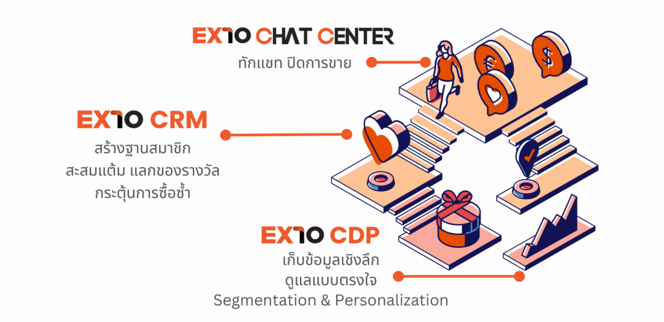EX10 ระบบดูแลลูกค้า สำหรับธุรกิจ